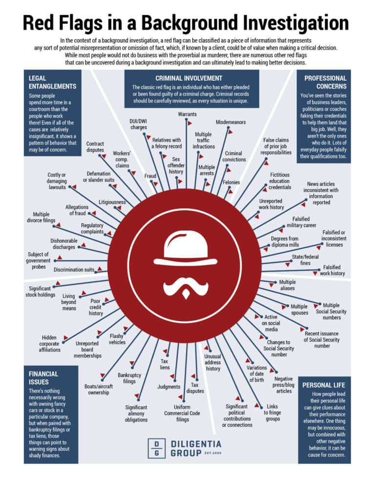 Red Flags in a Background Investigation [INFOGRAPHIC] – Diligentia Group